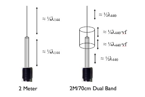Dual-Band 2m/70cm PVC Antenna : resource detail