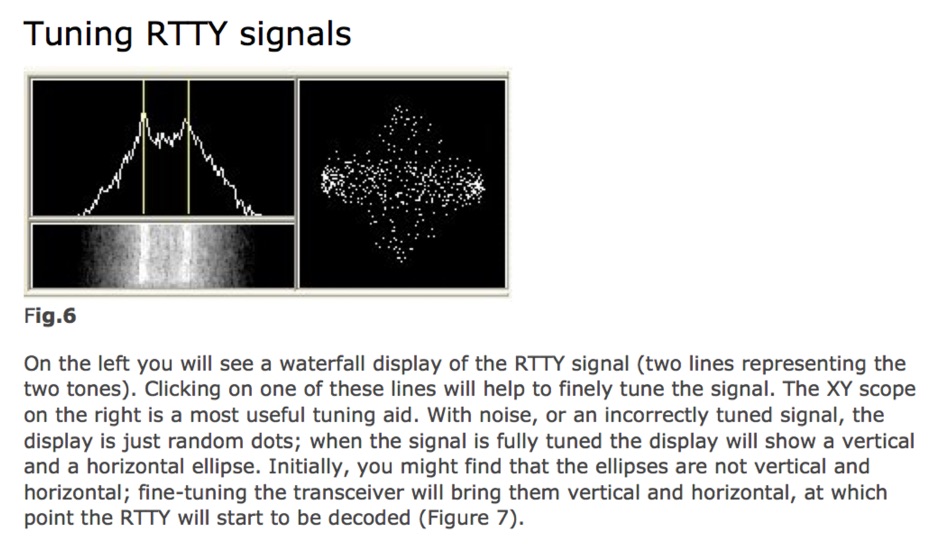 RTTY - Operating Modes: RTTY