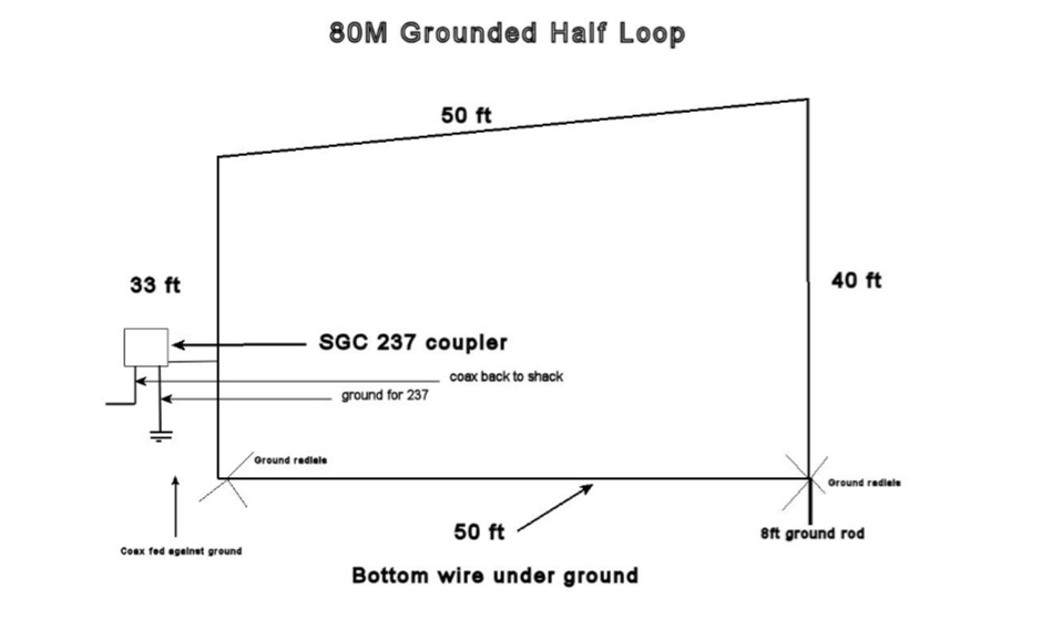 80M Grounded Half Loop : resource detail