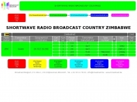 Shortwave radio transmitters in Zimbabwe : Resource Detail