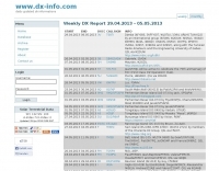 dx-info.de Weekly DX-Calendar : Resource Detail