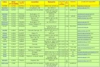 List of SW beacons by DL8WX - beacon lists | The DXZone