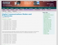 Digital Modes Frequencies - The DXZone