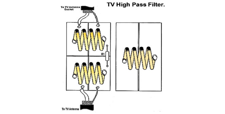 TVI Filters - The DXZone