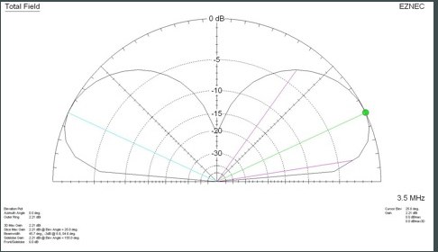 80m Band Delta Loop over Salt Water Base - The DXZone