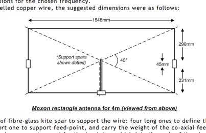 70MHz Moxon - The DXZone