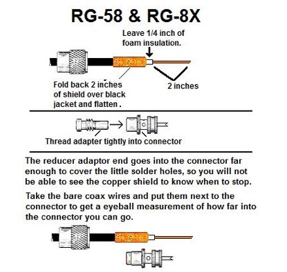 PL-259 to Coax Installation Done Right - The DXZone