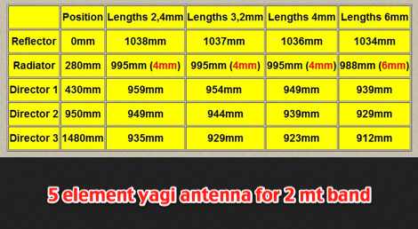 5 Element VHF Yagi - The DXZone