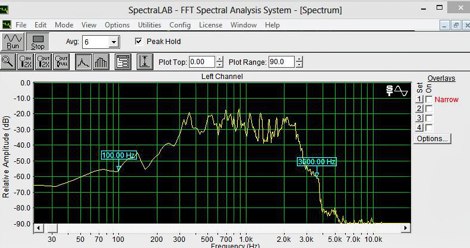 Setup for spectrum analysis - The DXZone
