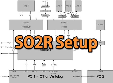 HA1AG SO2R Setup - The DXZone