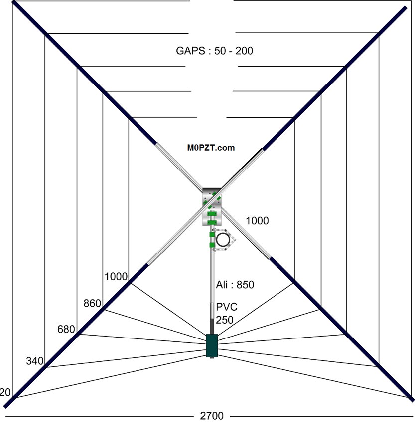 CobWebb - Antennas: CobWebb
