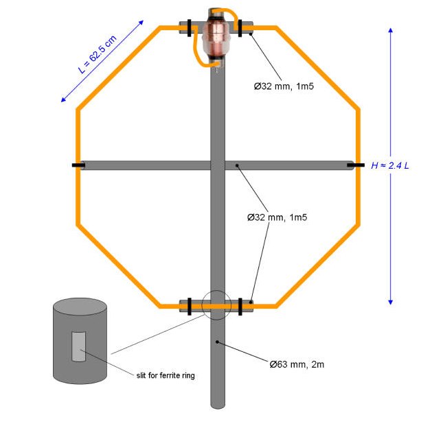 Magnetic Loop 80-20 by N4SPP