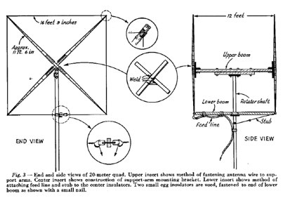 Cubical Quad for 20 meters - W5DQV