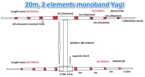 2 Element Yagi : resource detail