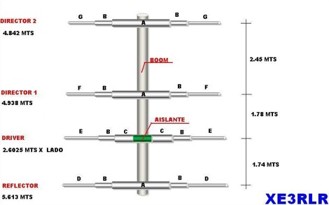 10 Meter Antennas - Antennas: 10M
