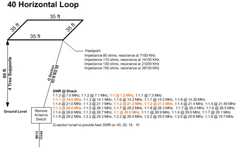 40 Meter Horizontal Loop