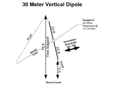 30 Meter Antenna - Antennas: 30M