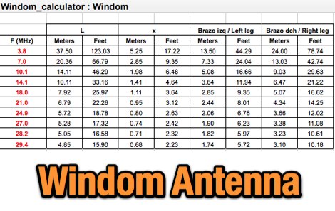 Windom Antenna : resource detail