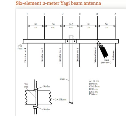 6 element Yagi for 2 meter band