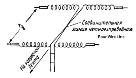 20 meters antenna - Antennas: 20M