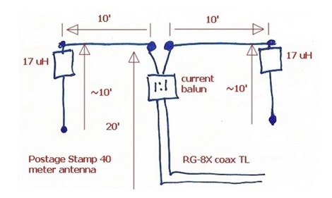 40 meter dipole antenna - Antennas: 40M: 40 meter Dipole Antennas
