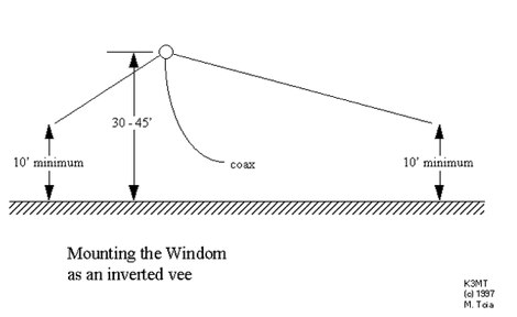 Windom - Antennas: Windom