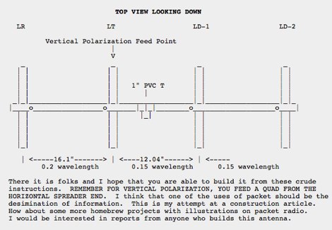 Quad Antennas - Antennas: Quad