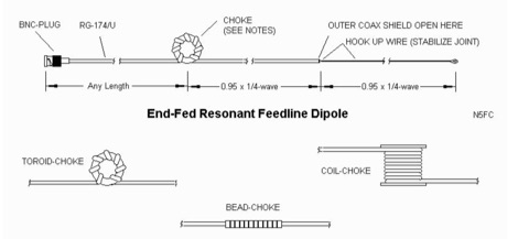 End-Fed Antenna - Antennas: End-Fed