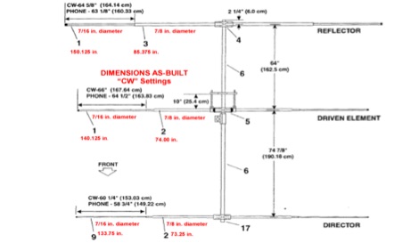 Antenna - Antennas: 15M