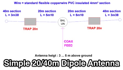 20 m dipole - Antennas: 20M: 20 meter Dipole Antennas