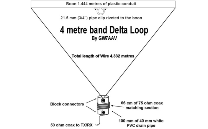 70 MHz Delta Loop