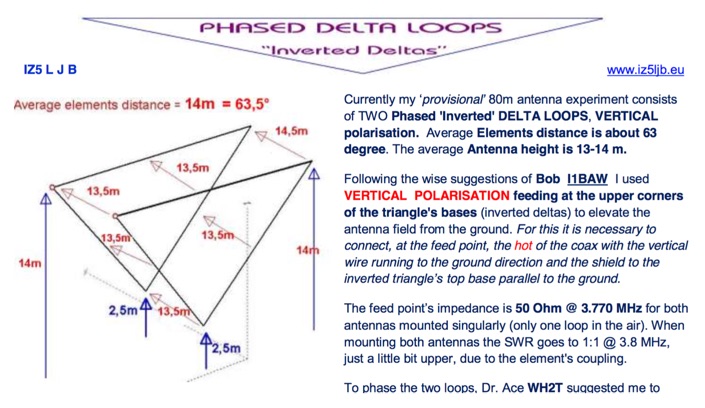 Phased Delta Loops