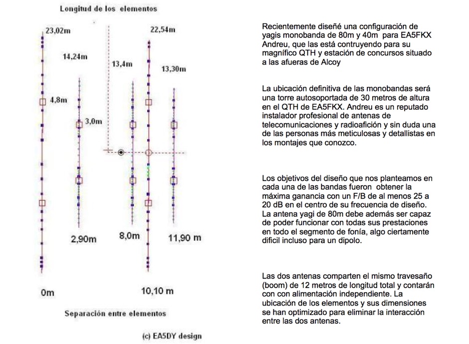 7 MHz Yagi Antennas - Antennas: 40M: 40 meter Yagi Antennas