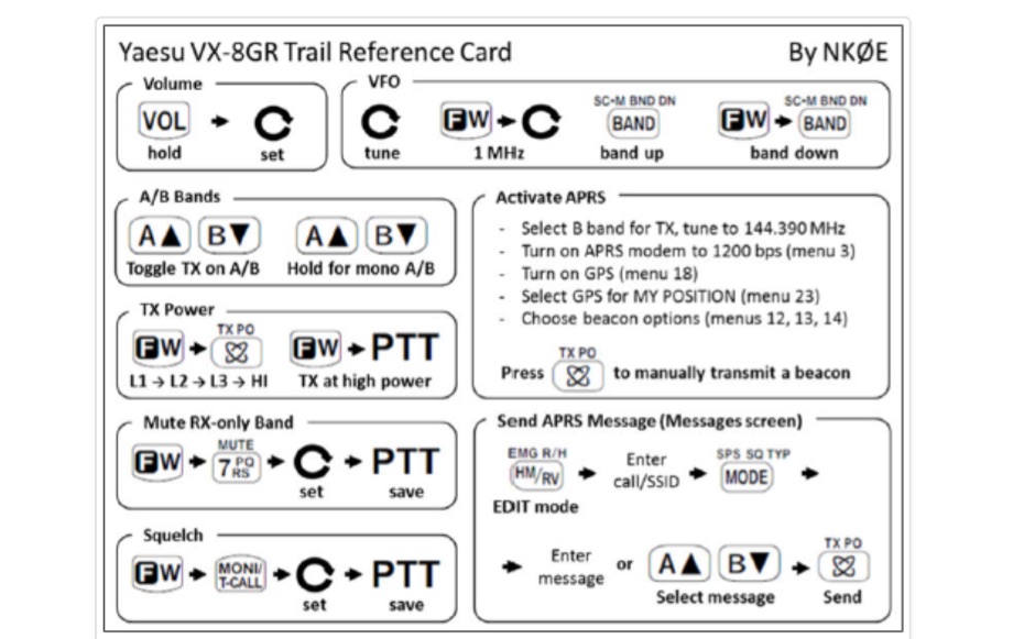 Yaesu VX-8R - Radio Equipment: VHF-UHF Handhelds: Yaesu VX-8R