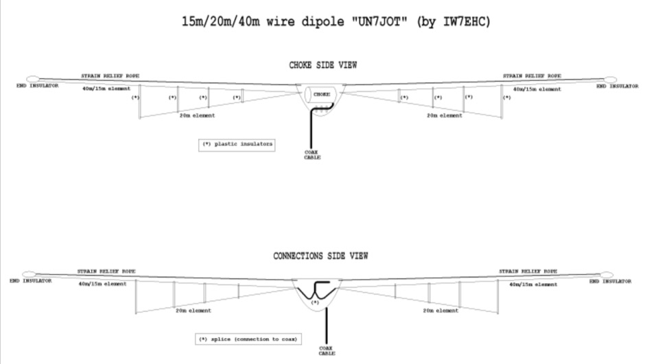 Multiband Wire Dipole