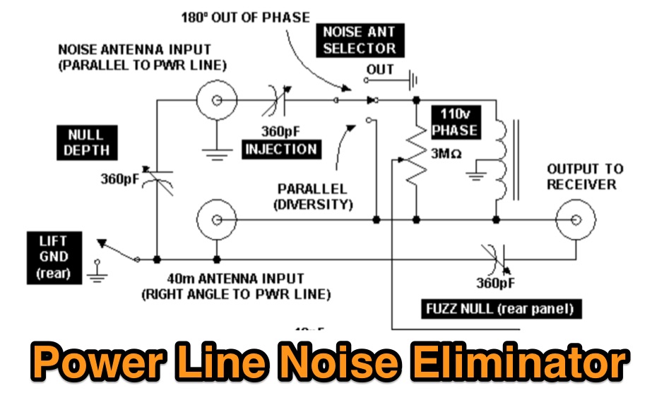 Noise Killer - Technical Reference: QRM Eliminator