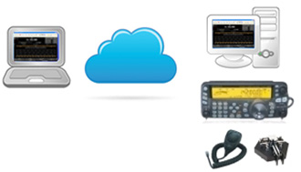 How to remote your radio