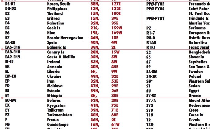 CQ DX Zones World Map