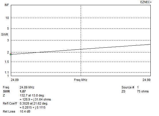 The Truth about the G5RV Antenna