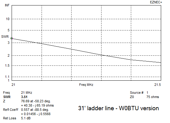 The Truth about the G5RV Antenna
