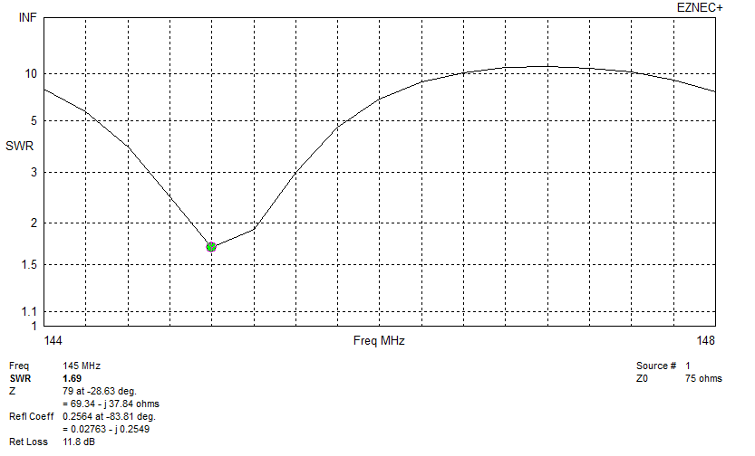 The Truth about the G5RV Antenna