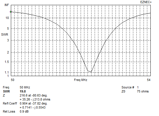 The Truth about the G5RV Antenna