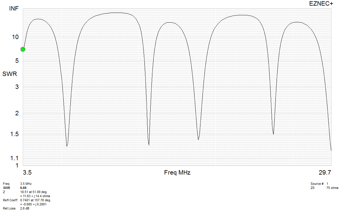 The Truth about the G5RV Antenna