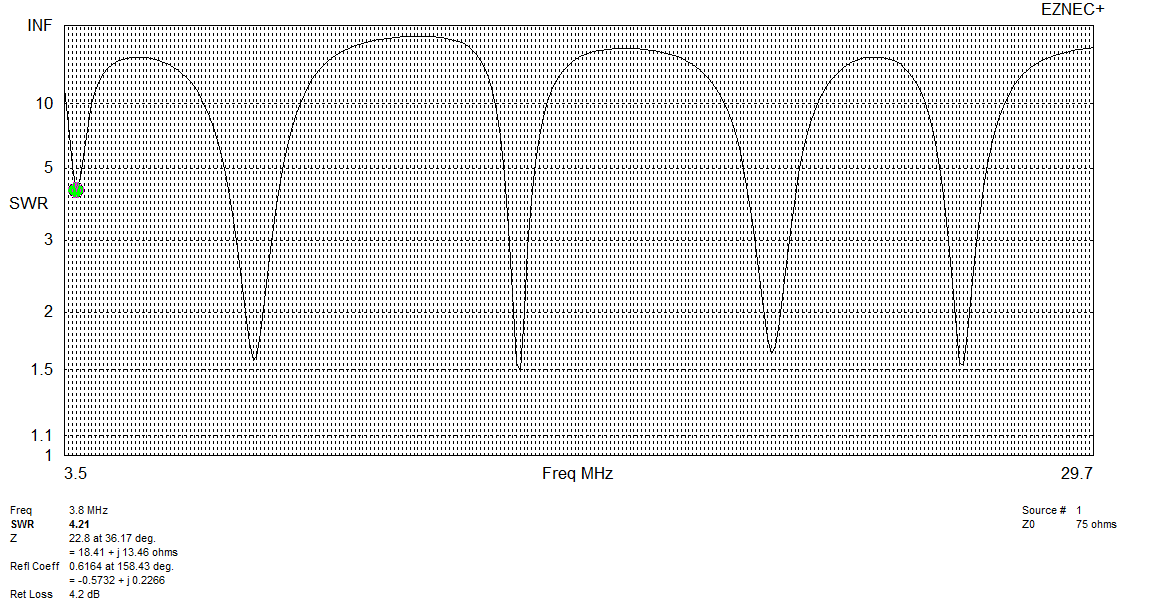 The Truth about the G5RV Antenna
