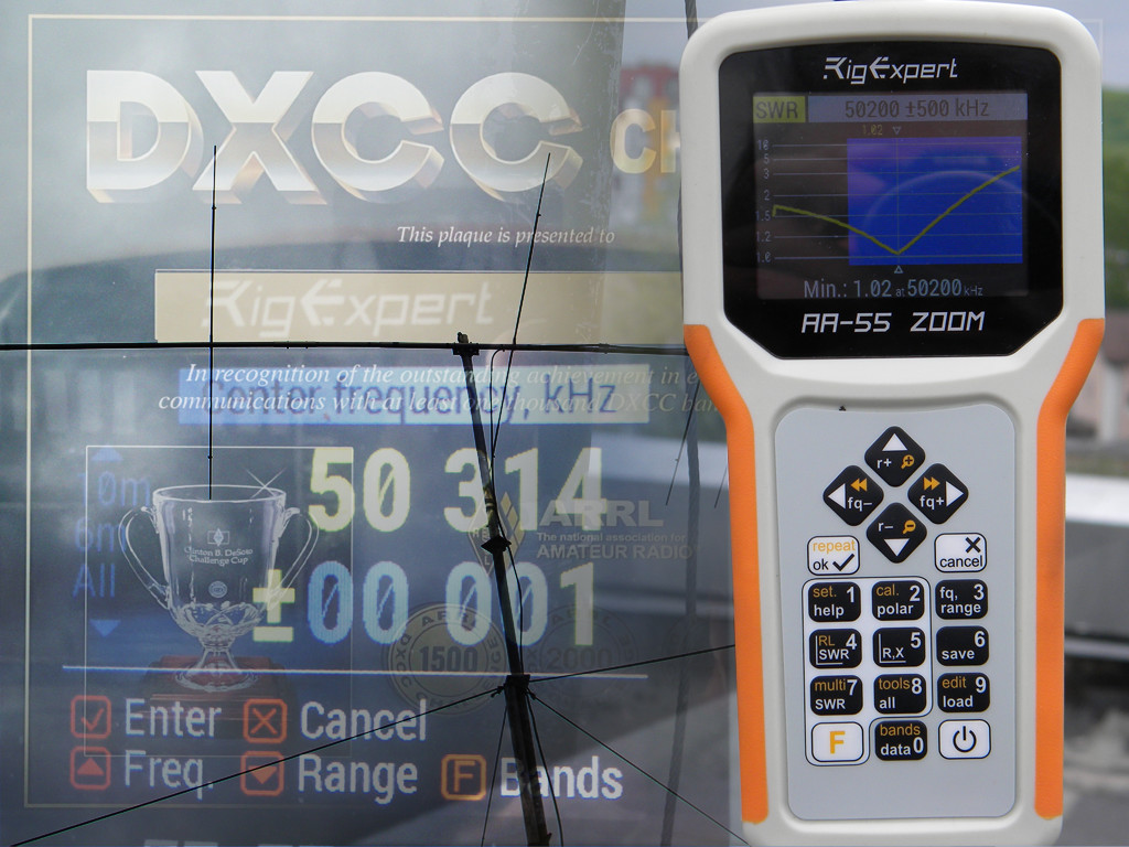 From DXCC Challenges to Antennas and Coax: A Deep Dive into 50 MHz ...