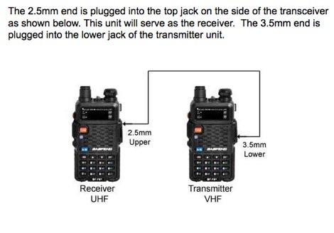 Baofeng UV-5R