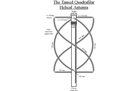 5 Great Multiband Wire Antenna Projects